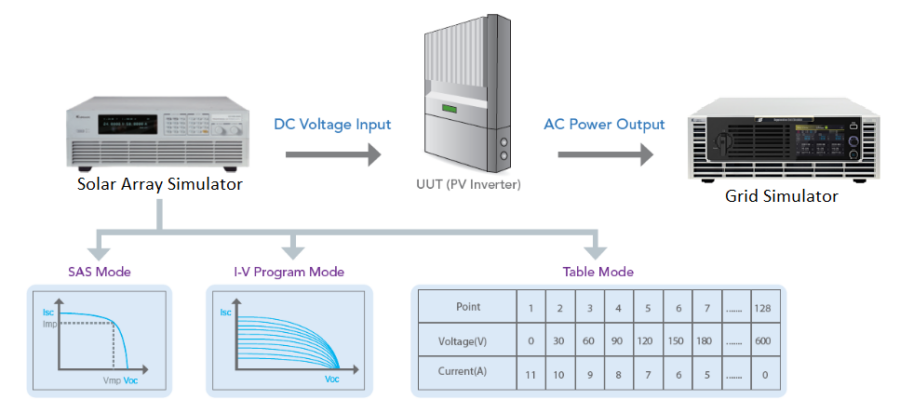 PV Inverter Test System