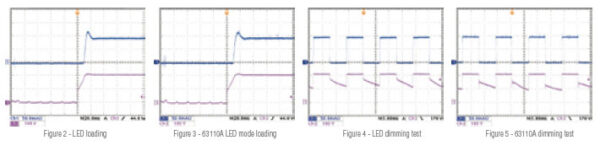 LED Driver Testing and Test Guide