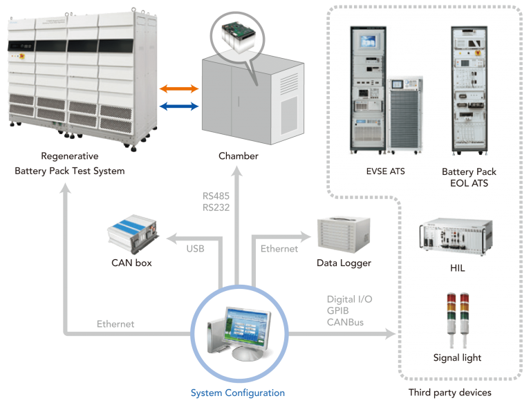 Regenerative Battery Pack Test System 17040 | Chroma