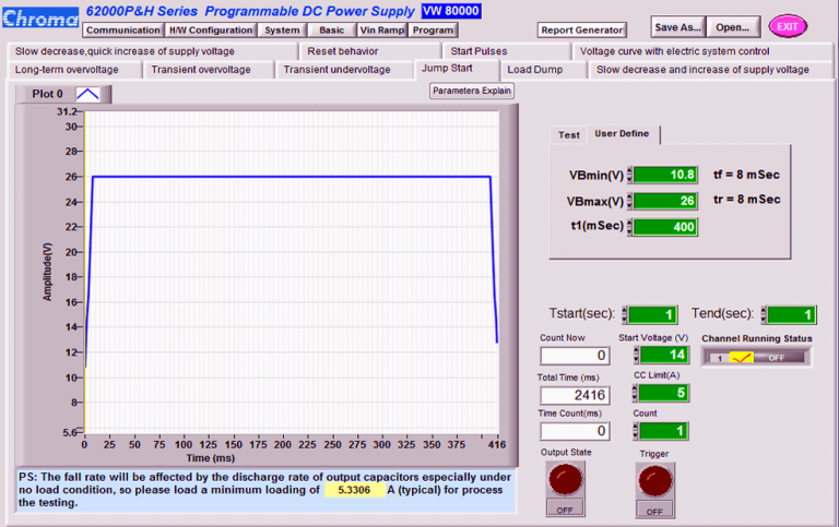 Latest ISO 16750-2 and GS 95024-2-1 Automotive Standards for Electrical ...