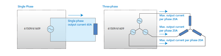 Programmable AC Power Sources | 5kHz | 3kVA - 6kVA | Chroma