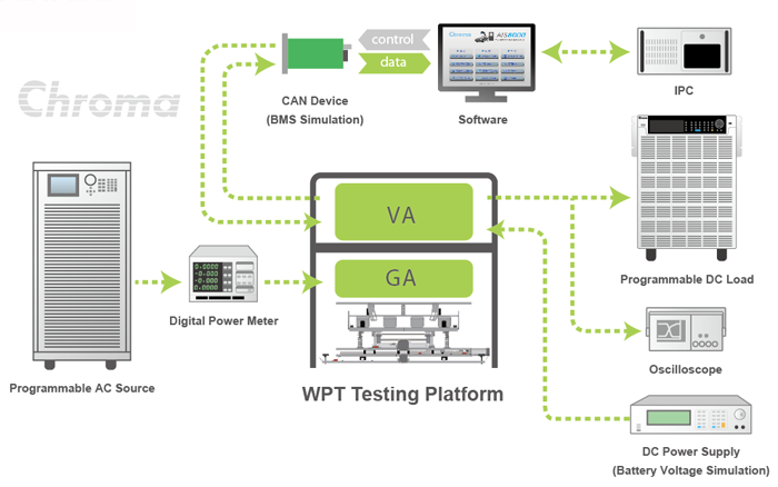 EV Wireless Power Transfer > Chroma