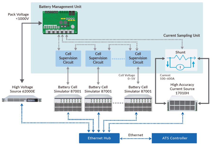 16CH Battery Cell Simulator