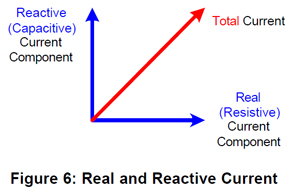 AC DC Hipot Test - Chroma