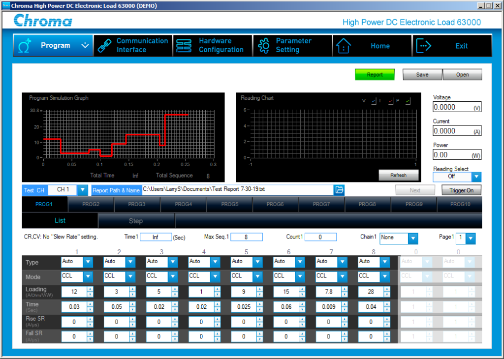SoftPanels for Remote Operation of Test Instrumentation