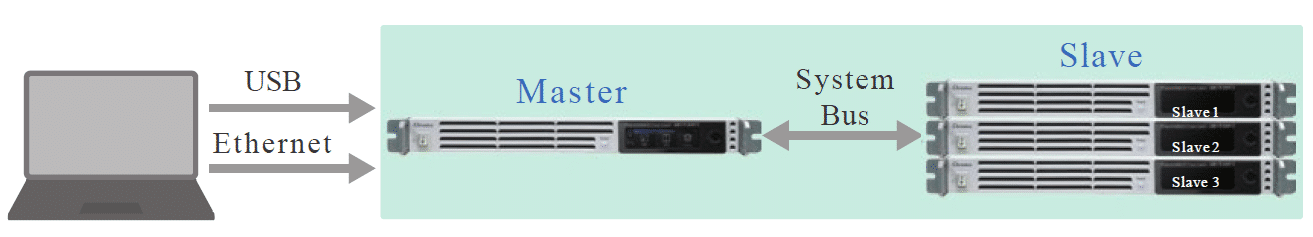 1U Programmable DC Power Supply - 62000E | Chroma