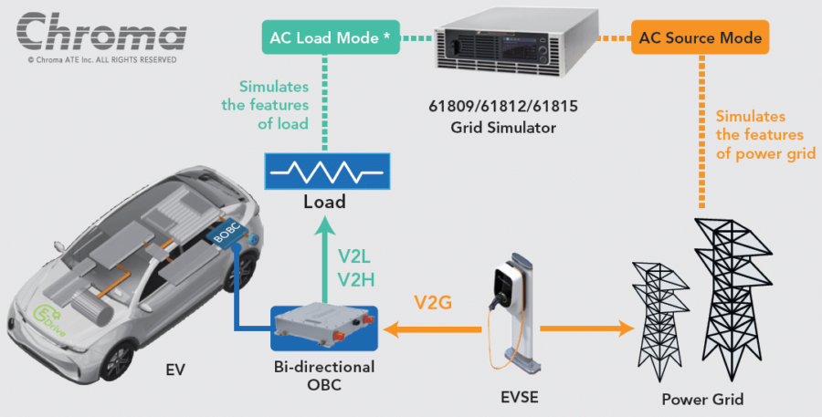 Regenerative Grid Simulators > 9kVA-15kVA > Chroma