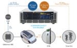 Regenerative Grid Simulators