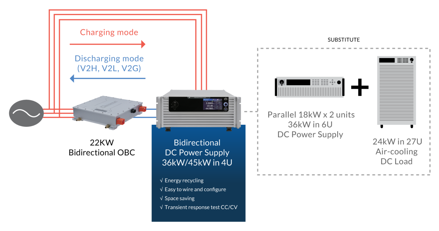 Bidirectional DC Power Supply 62000D