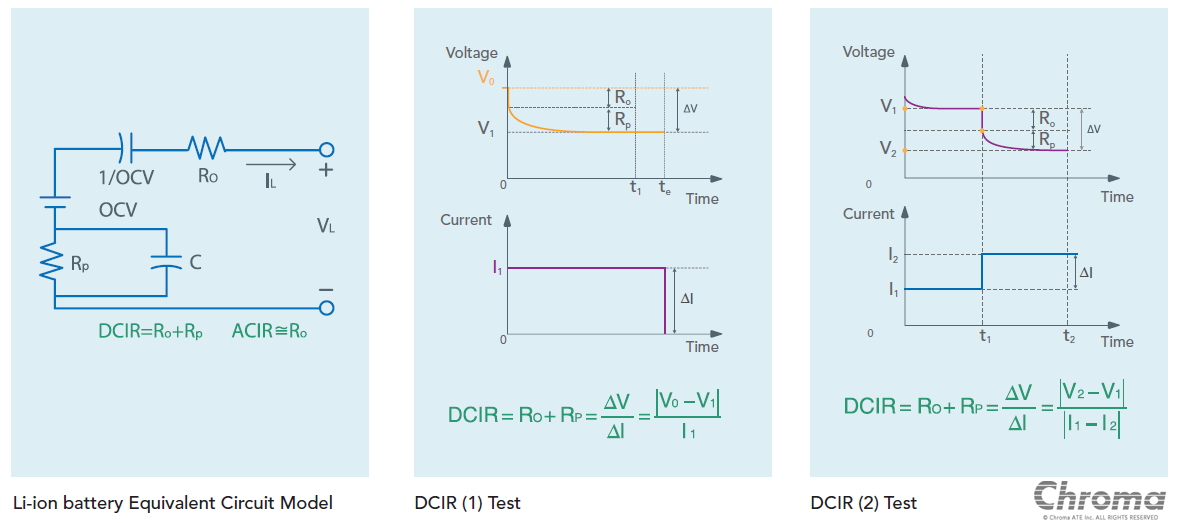 Battery Reliability Test System Model 17010 | Chroma