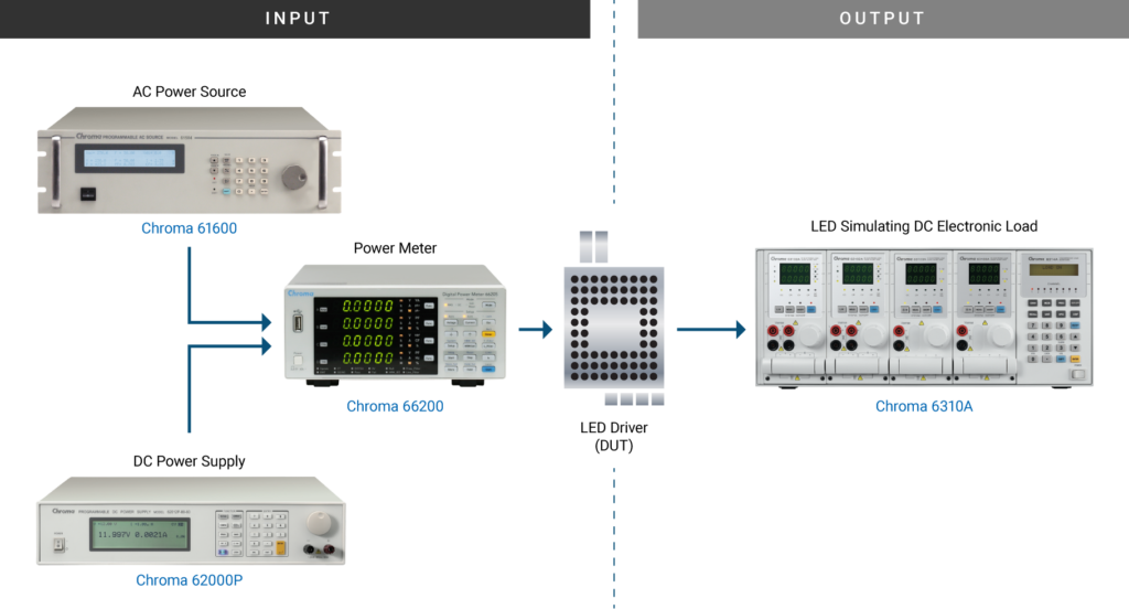 LED Driver Testing and Test Guide