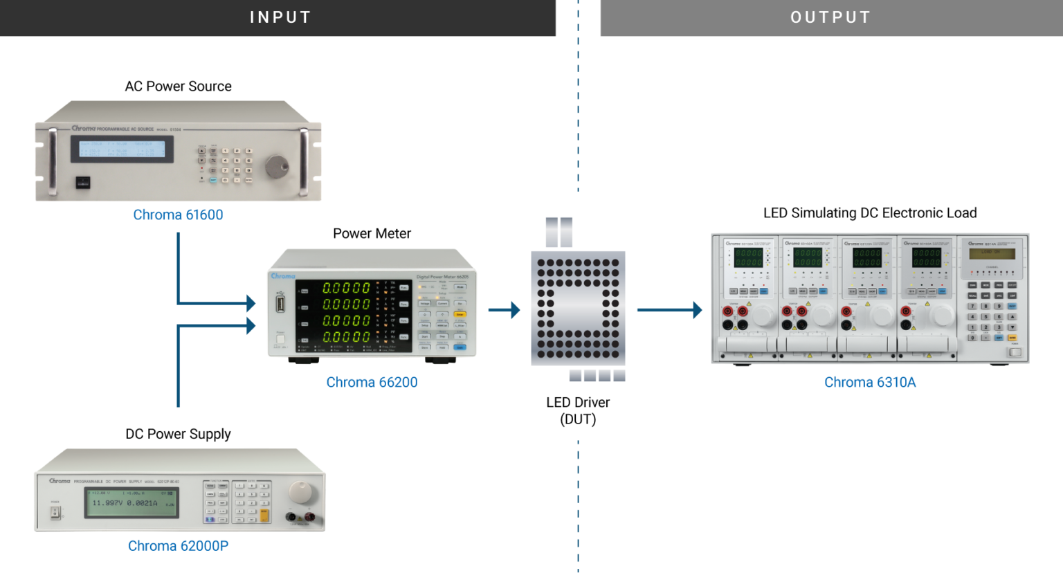 LED Driver Testing and Test Guide