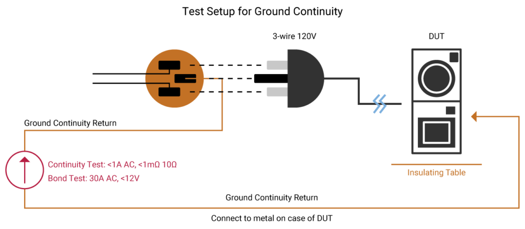 Ground Continuity, Polarization, and Ground Bond Tests