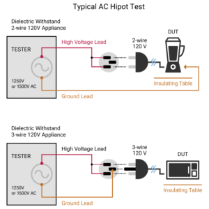 AC DC Hipot Test