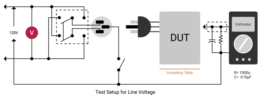 Leakage Current Test