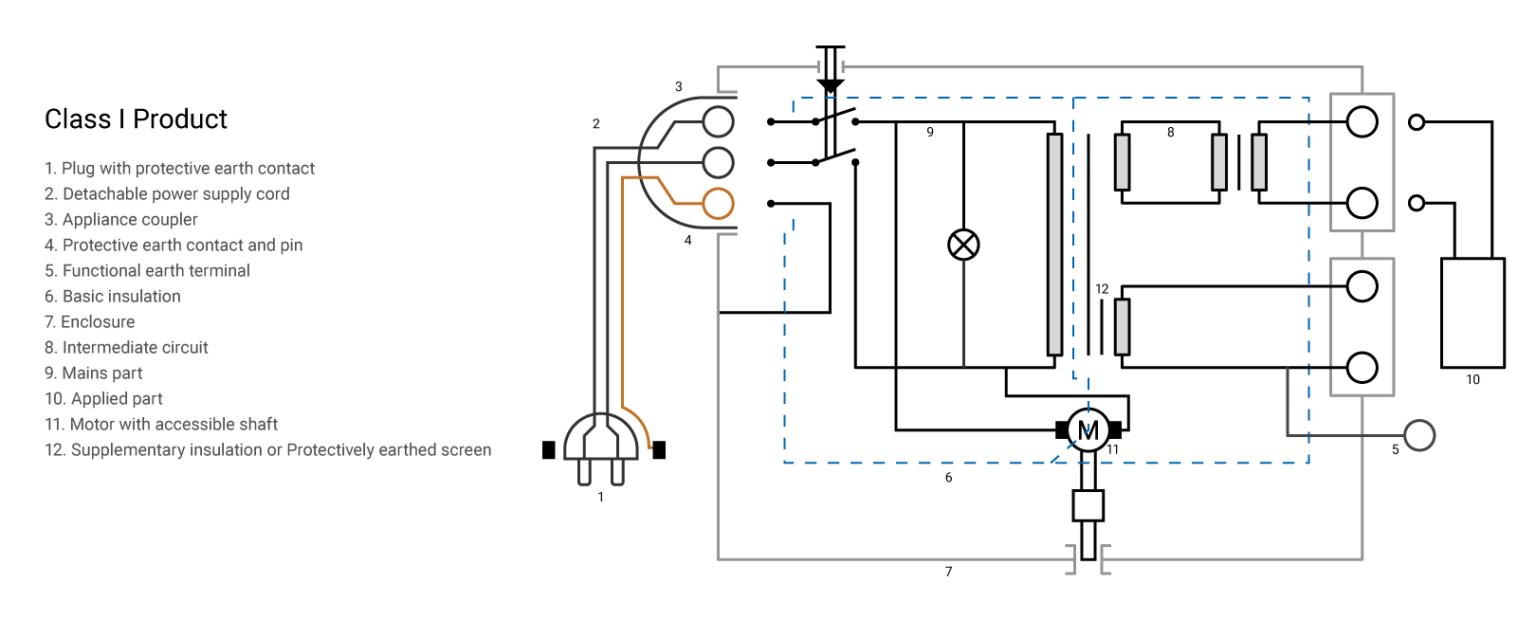Leakage Current Test