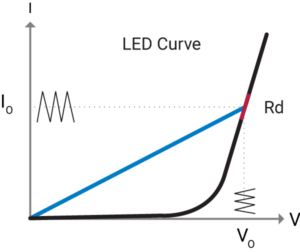 LED Driver Testing and Test Guide