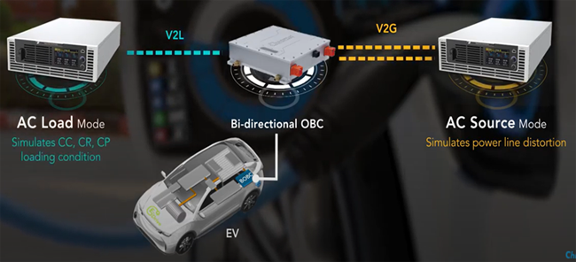 Chroma Presents 2-in-1 Grid Simulator & Regenerative AC Load Chroma Presents 2-in-1 Grid Simulator & Regenerative AC Load