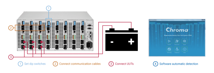 Regenerative Battery Test System - Module and Pack