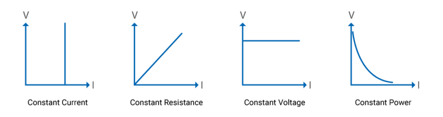 Programmable AC Electronic Load