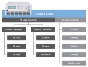 Programmable AC Electronic Load