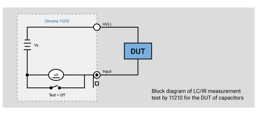 LIthium-ion Battery Cell Insulation Tester - Battery Safety - Chroma