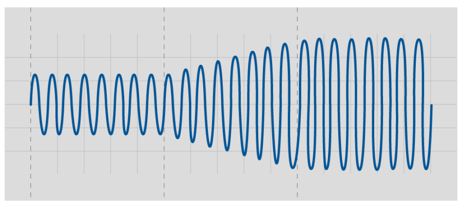 3-Phase Programmable AC Source