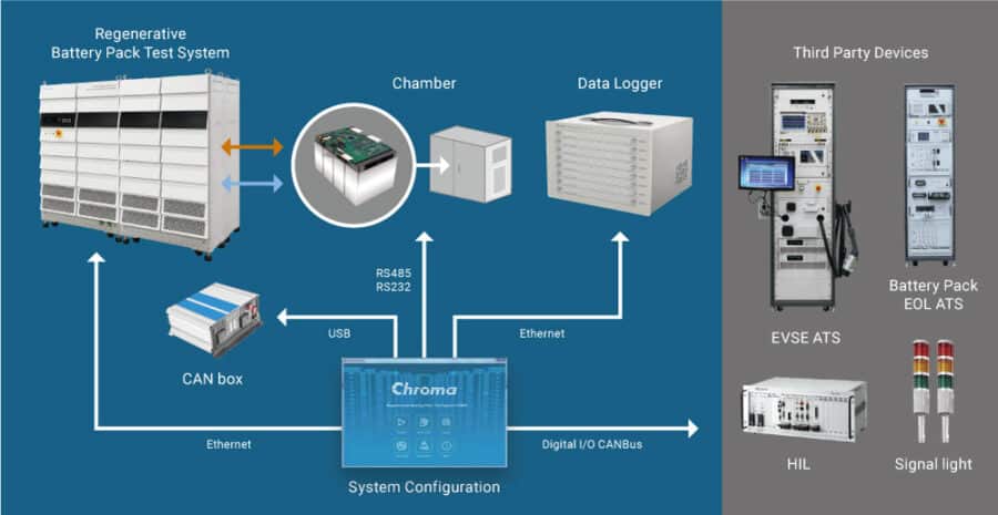 Regenerative Battery Pack Test System