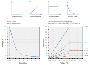 Modular DC Electronic Load LED Simulator
