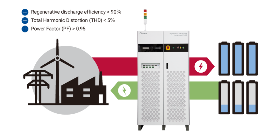 Regenerative Battery Pack Test System