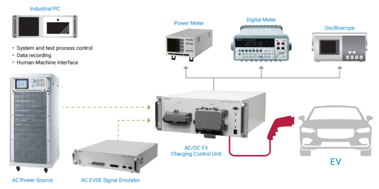Electric Vehicle Charging Compatibility ATS