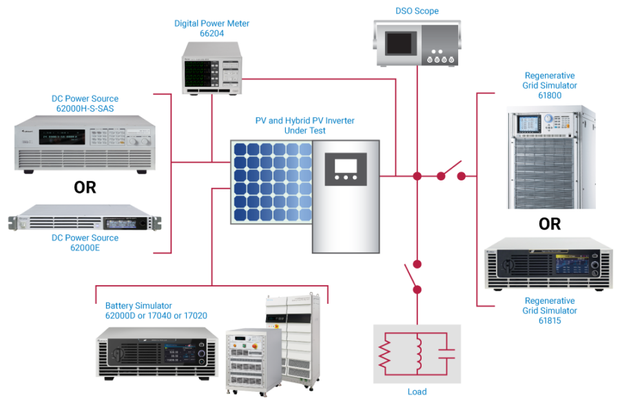 PV Inverter Test System