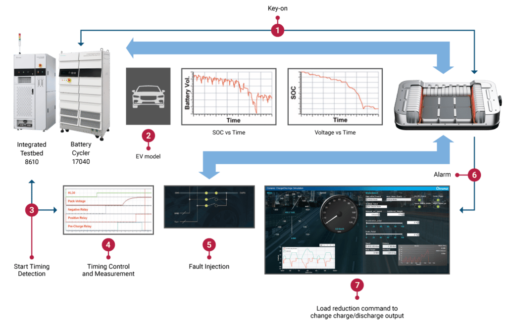 Battery Pack Power HIL Testbed