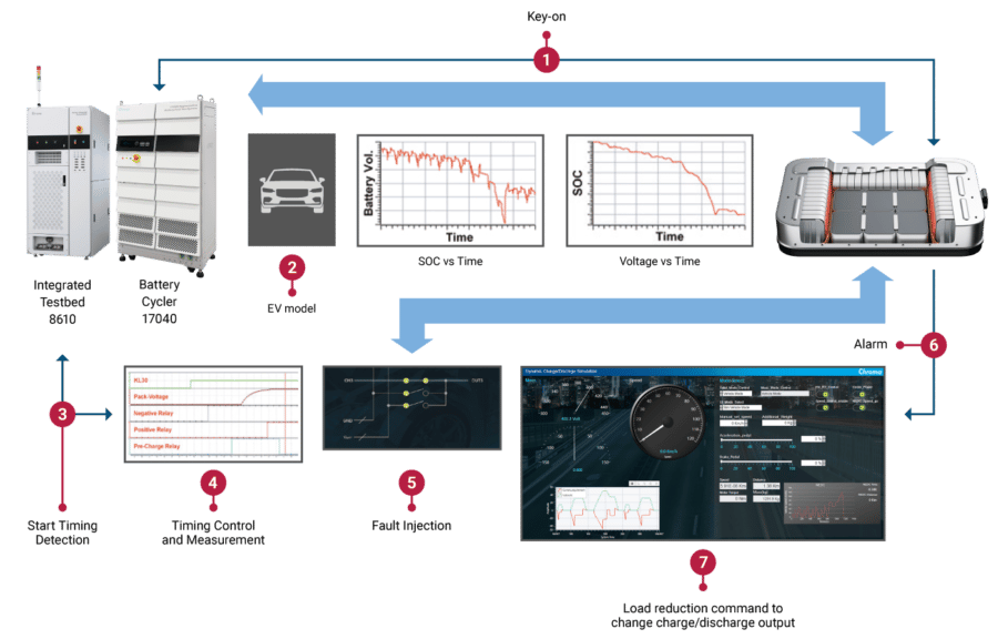 Battery Pack Power HIL Testbed