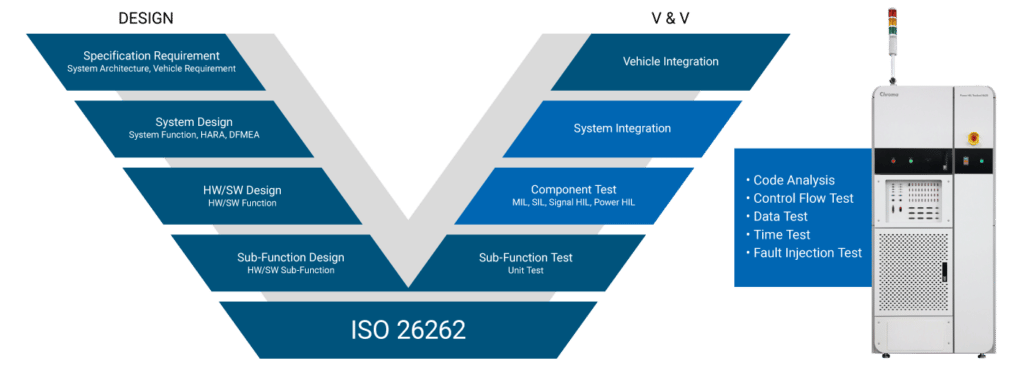 OBC & DC-DC Converter Power HIL Testbed