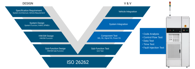OBC & DC-DC Converter Power HIL Testbed