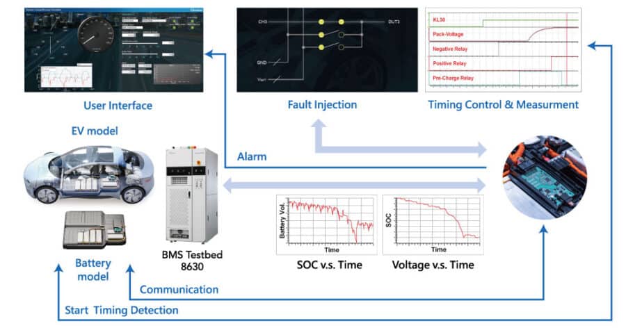 BMS Power HIL Testbed