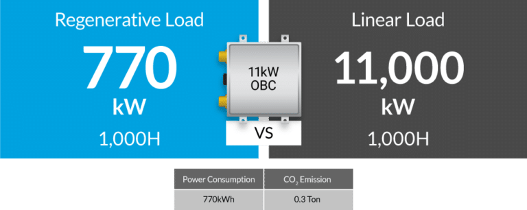 Regenerative DC Electronic Load