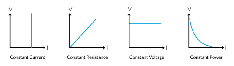 Regenerative DC Electronic Load