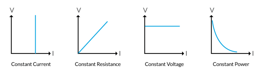 Regenerative DC Electronic Load