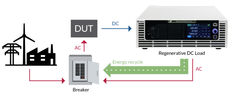 Regenerative DC Electronic Load