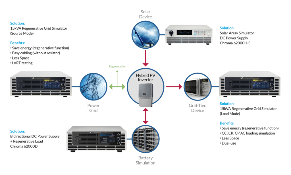 Solar | PV Inverter Test Equipment - Chroma