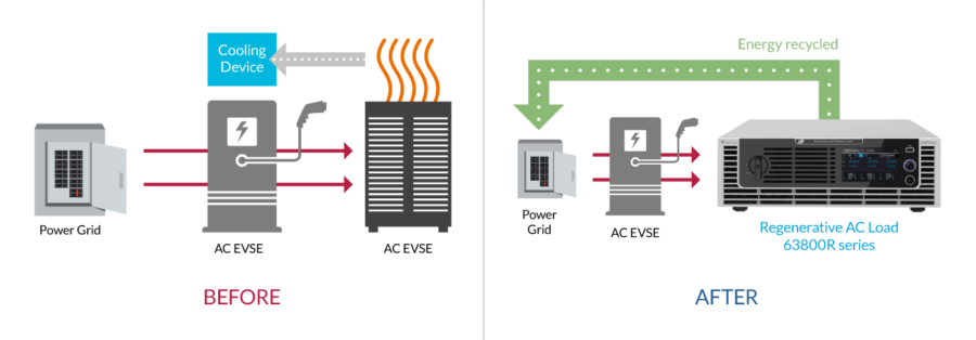 Regenerative AC Electronic Load