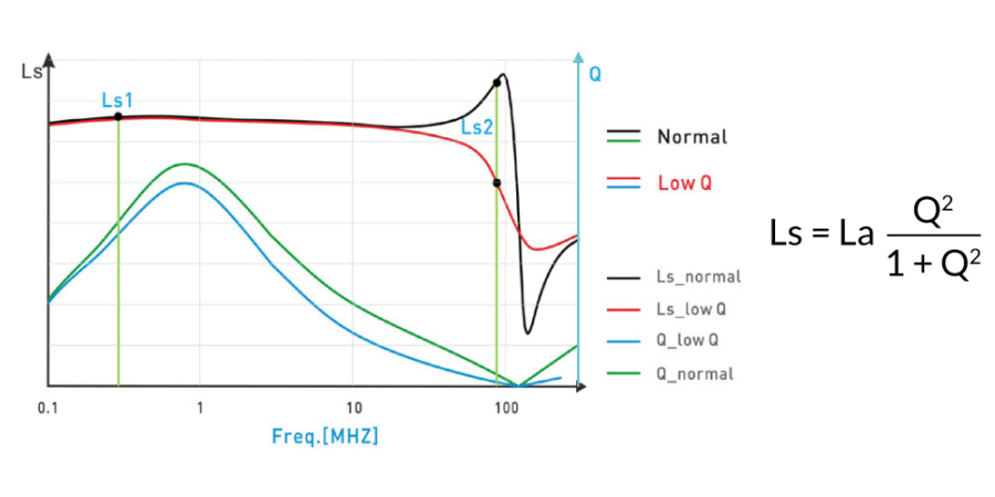 RF LCR Meter