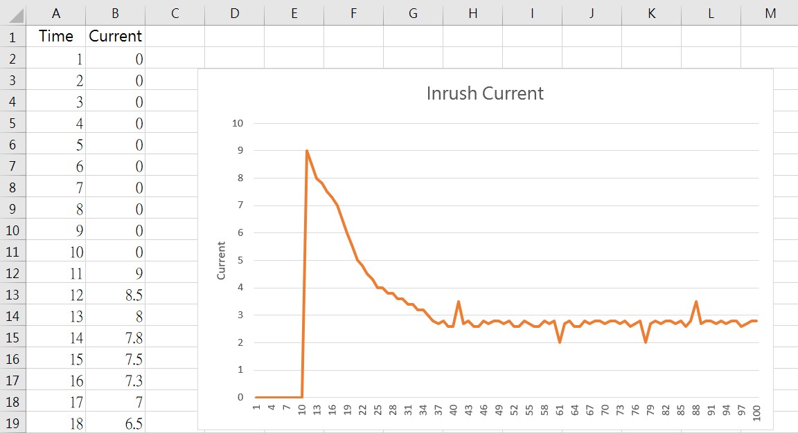Mastering Real Dynamic Load Challenges: Chroma's User-Defined Waveform Solution