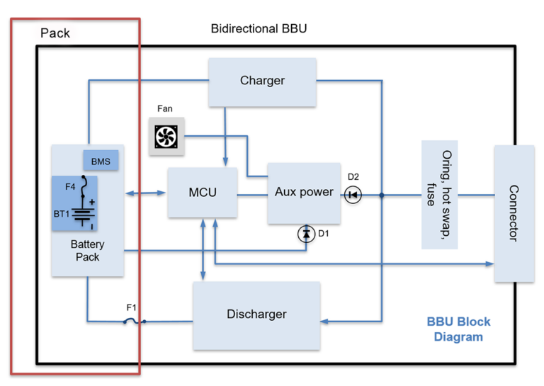 Chroma Implements OCP Standards for BBU Battery Testing to Ensure ...